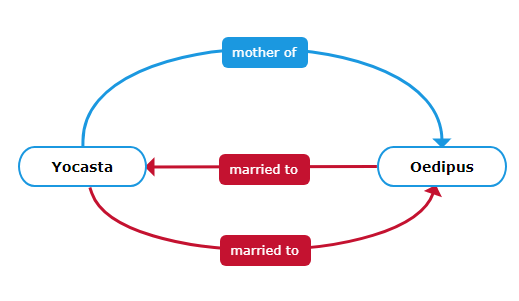 Same Character Relationship Separation Feature Requests Campfire